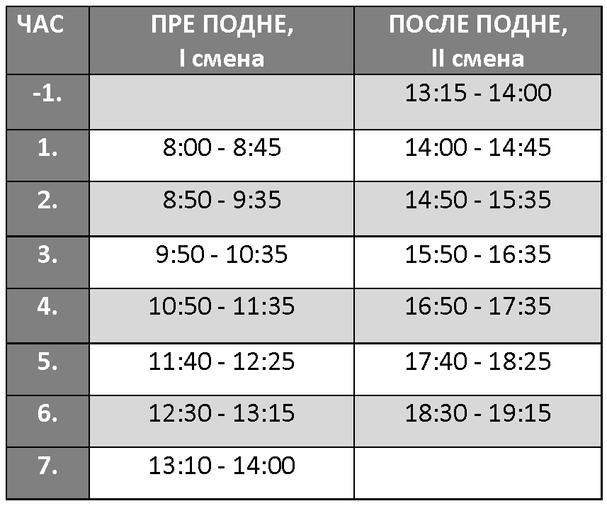 Распоред звоњења | БРАНИСЛАВ НУШИЋ